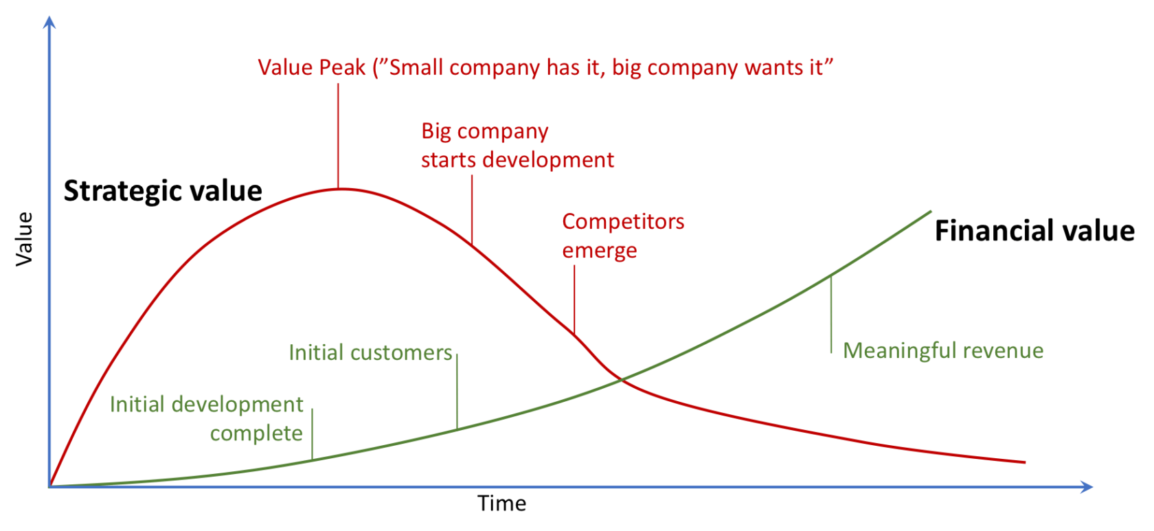 Value Curve – Nexit Ventures