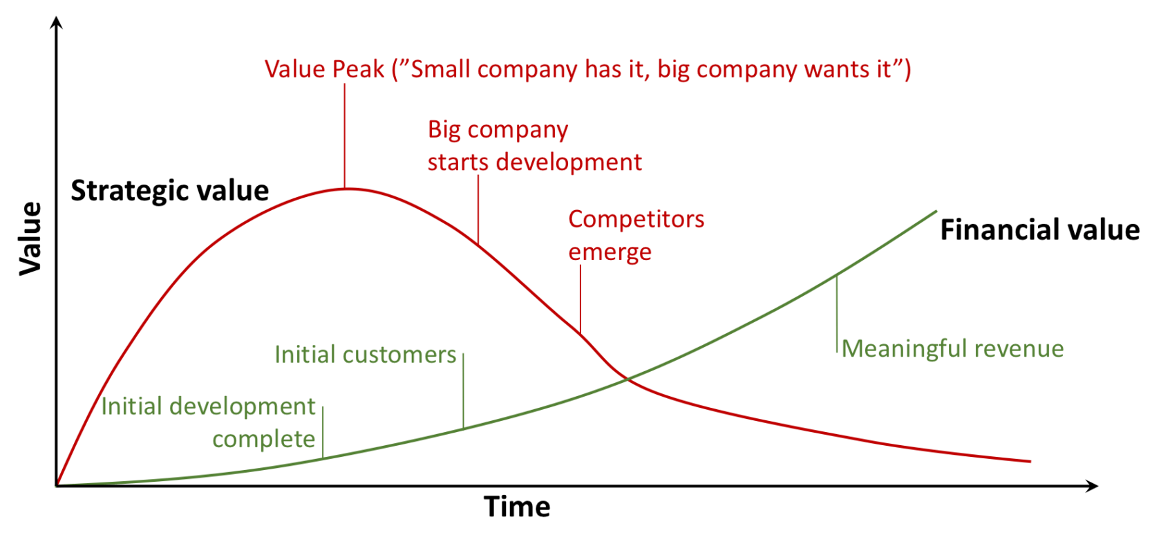 Value Curve 2 – Nexit Ventures